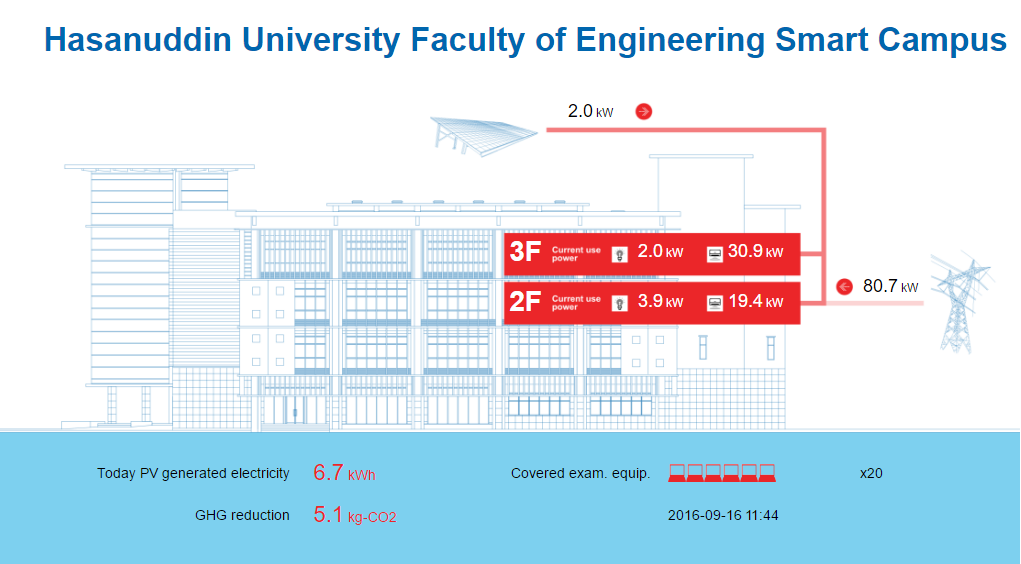 Faculty of Engineering | Hasanuddin University